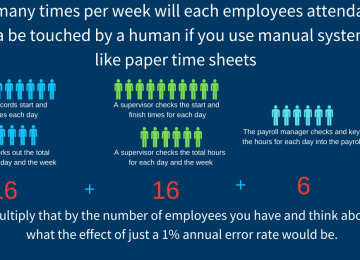 Employee Time and Attendance Solutions | TimeHub